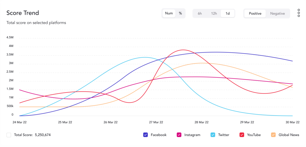 NSS - Aim Technologies