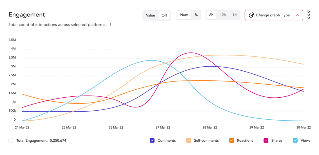 Engagement Breakdown - Aim Technologies