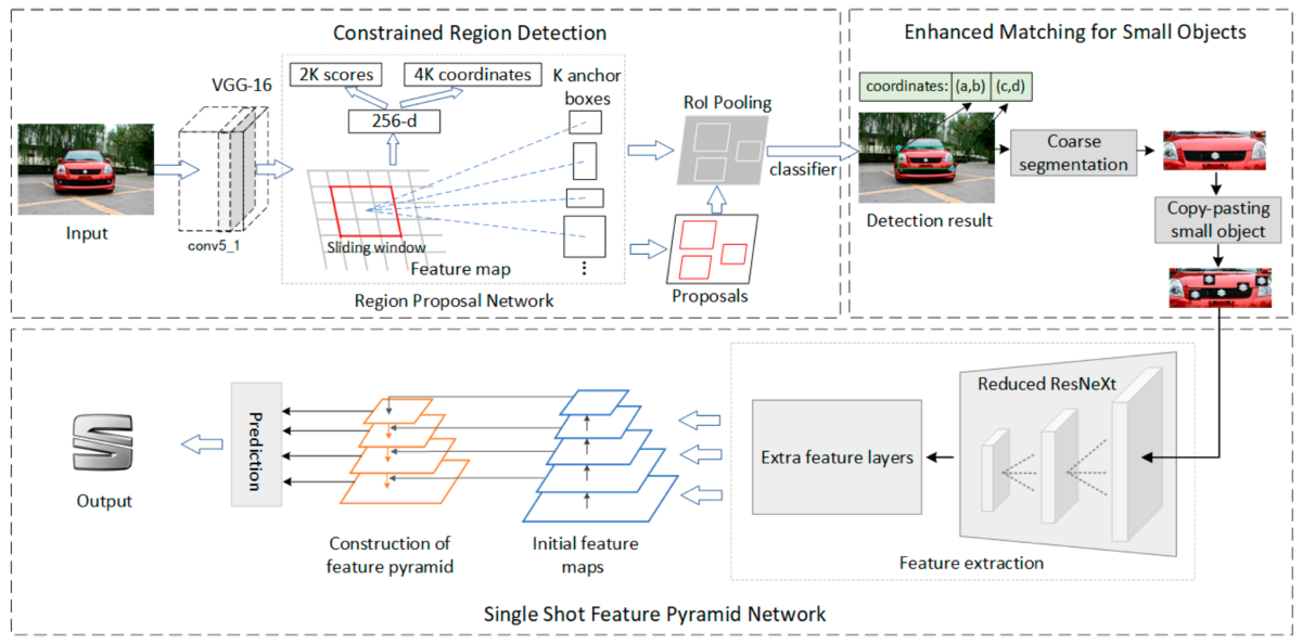 Logo Detection Enhancing Visual Recognition Aim Technologies