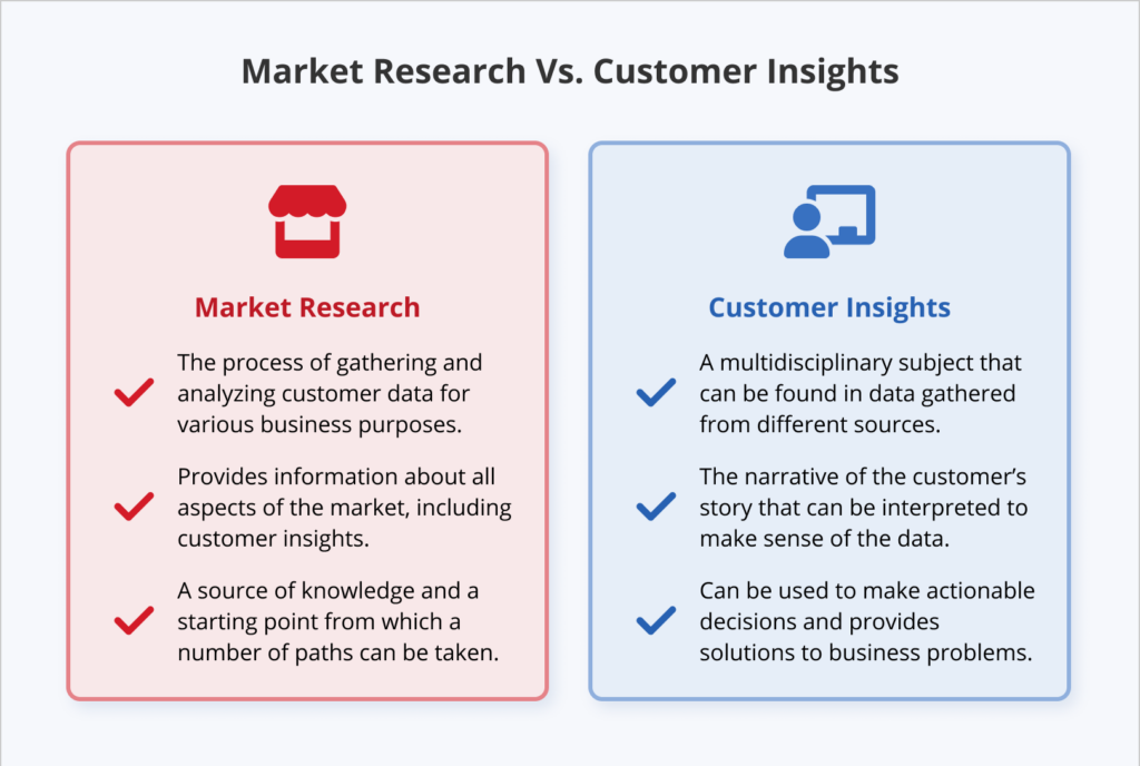 Consumer Insights And Market Research: A Comprehensive Guide - Aim ...