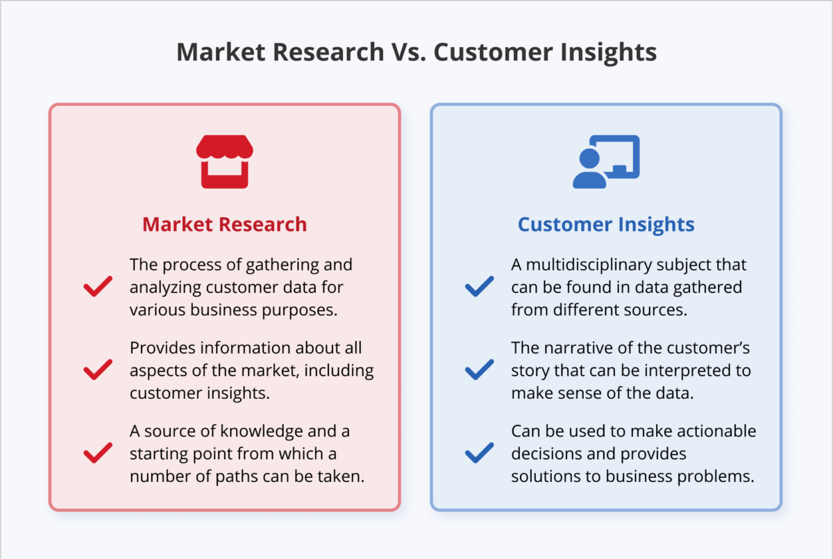 Consumer Insights And Market Research: A Comprehensive Guide - Aim Technologies