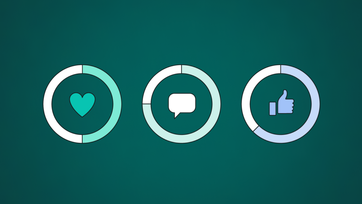 Social Media Listening and Engagement: An Ultimate Guide - Aim Technologies