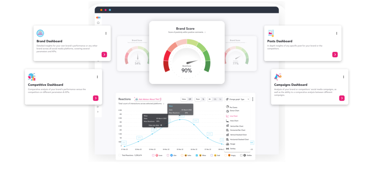 AIM Insights - Aim Technologies