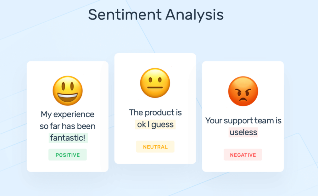Sentiment Analysis Meaning: Decoding Emotions - Aim Technologies