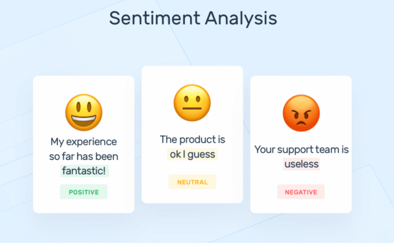 Sentiment Analysis Meaning: 7 Key Facts - Aim Technologies