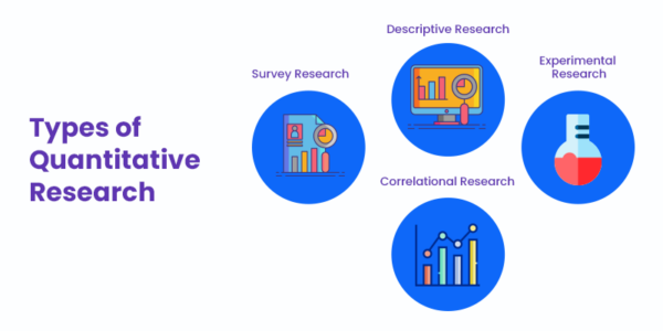 Quantitative Market Research Methods: The Ultimate Guide - Aim Technologies