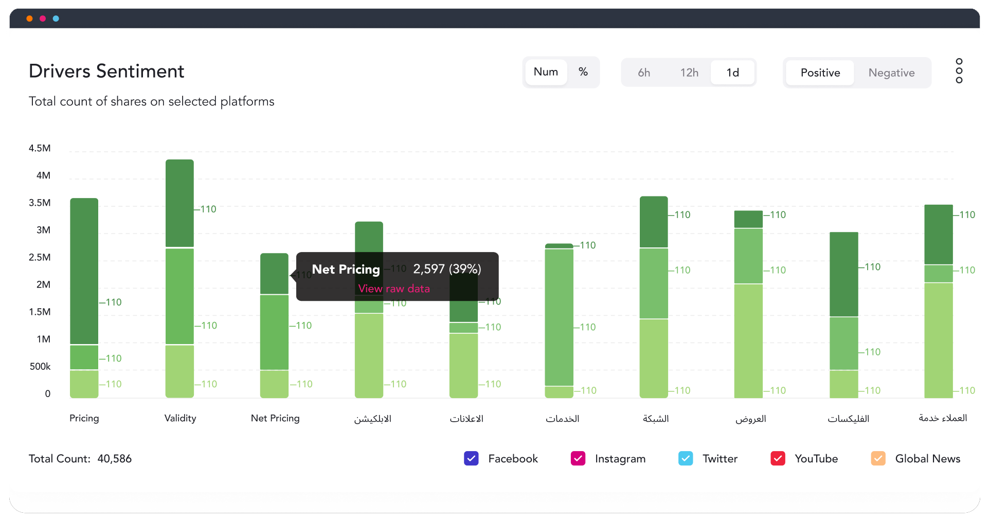 AIM Research Dashboard - Aim Technologies