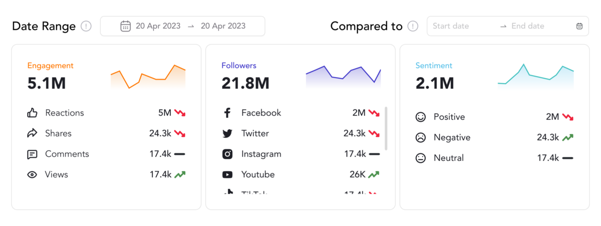 Engagement Breakdown - Aim Technologies