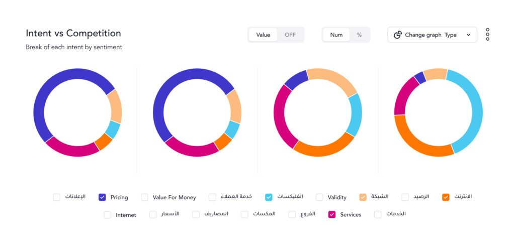 Intent Analysis - Aim Technologies