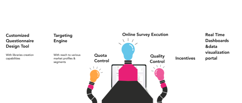 Targeting Types - Aim Technologies