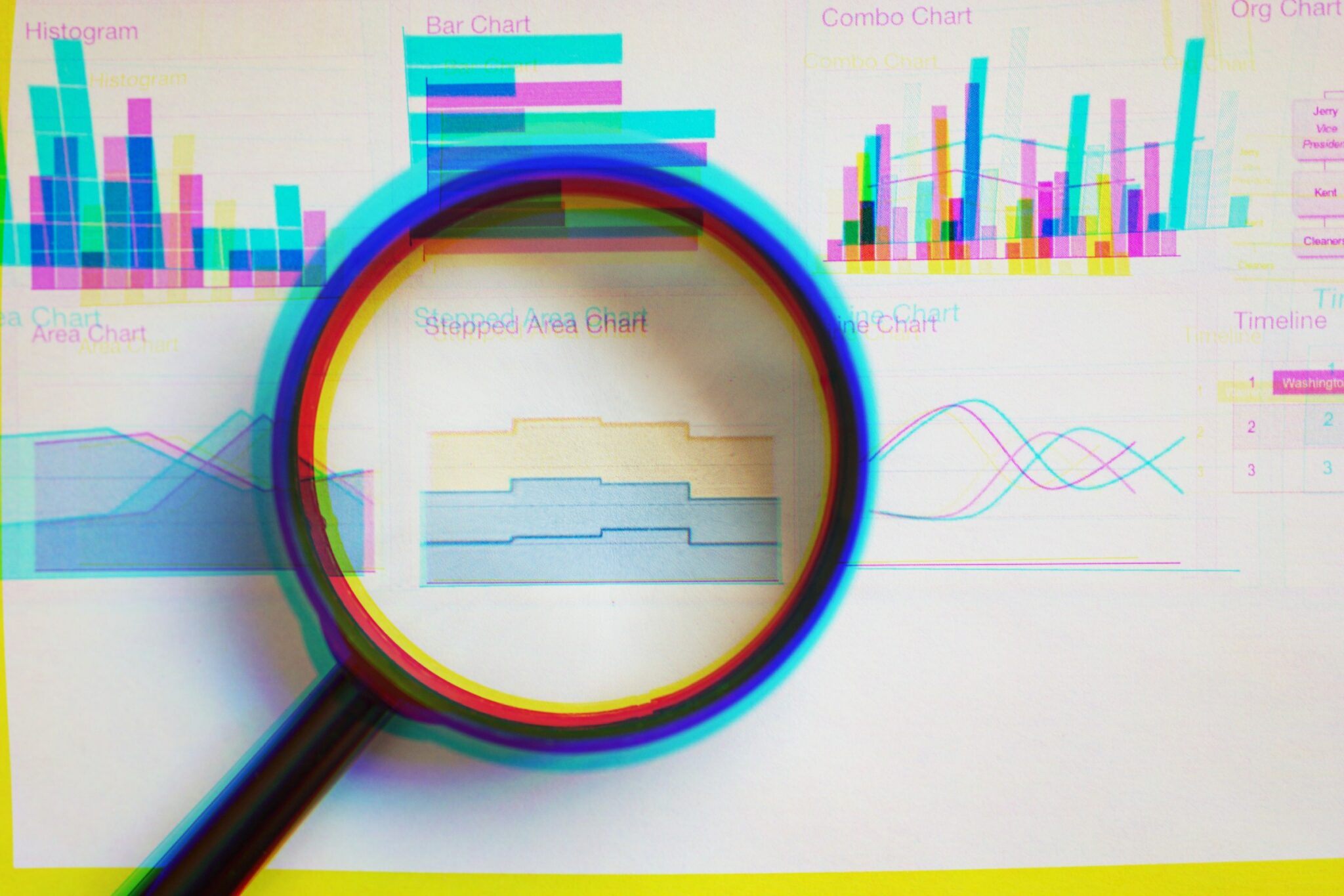 Social Media Performance Analysis: The Ultimate Guide - Aim Technologies