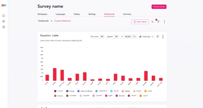 AIM Research Dashboard - Aim Technologies