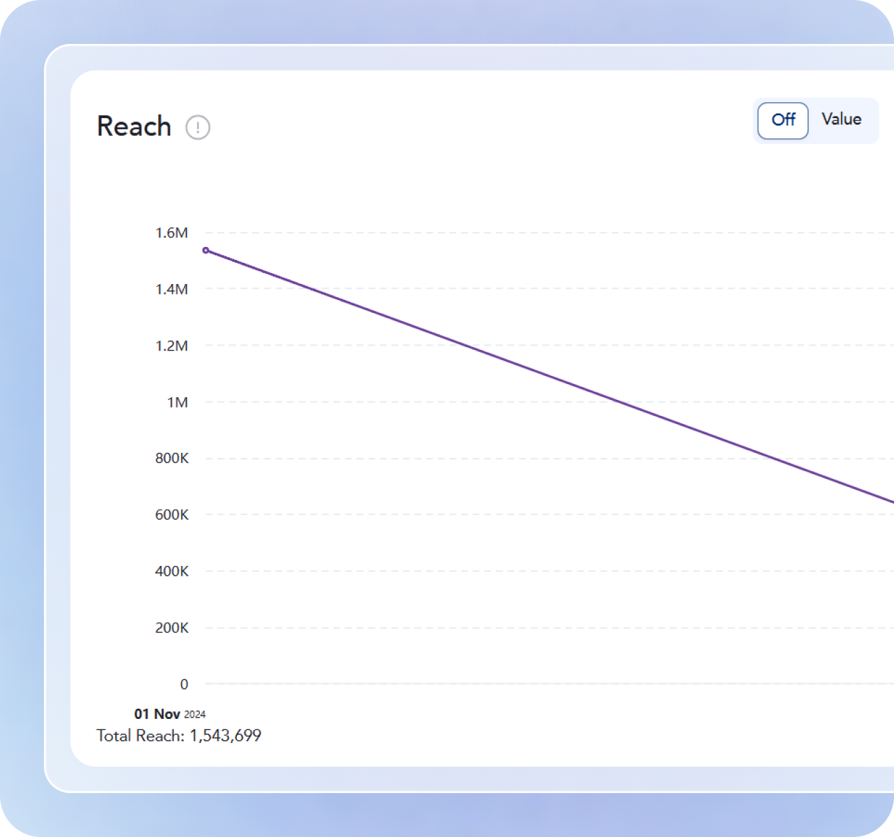 Reach Measurement - Aim Technologies