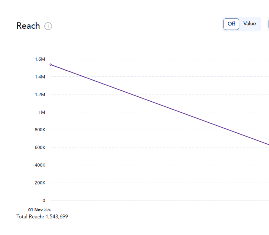 Reach Measurement - Aim Technologies