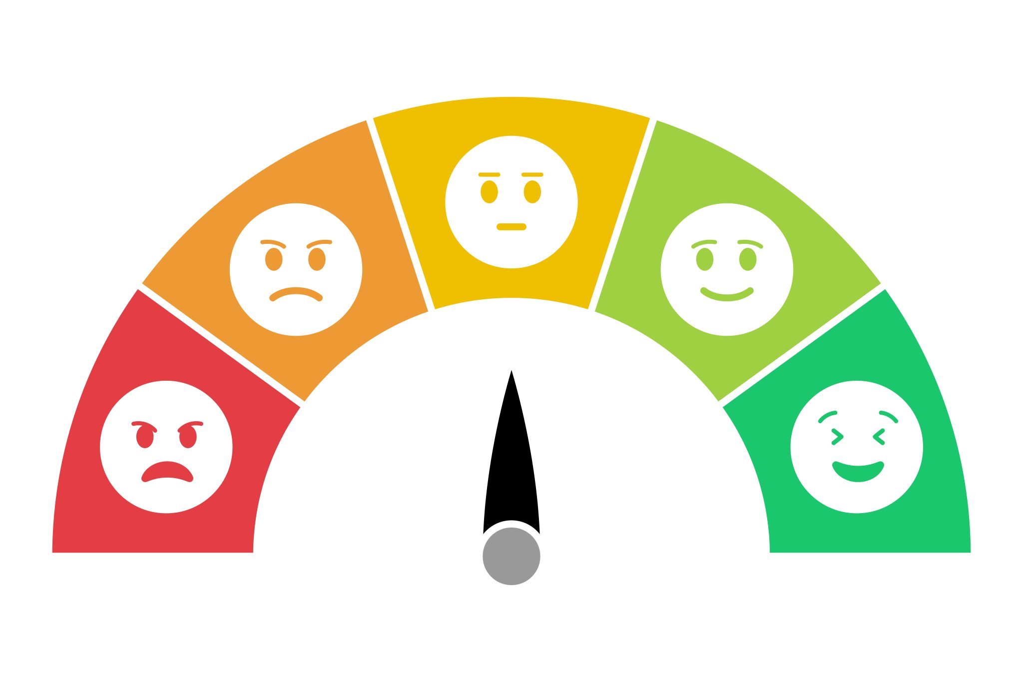 Best Sentiment Analysis Tools in Jordan for 2026 - Aim Technologies